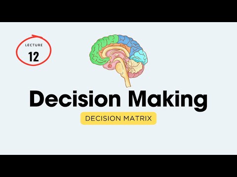Decision Making: Decision Matrix