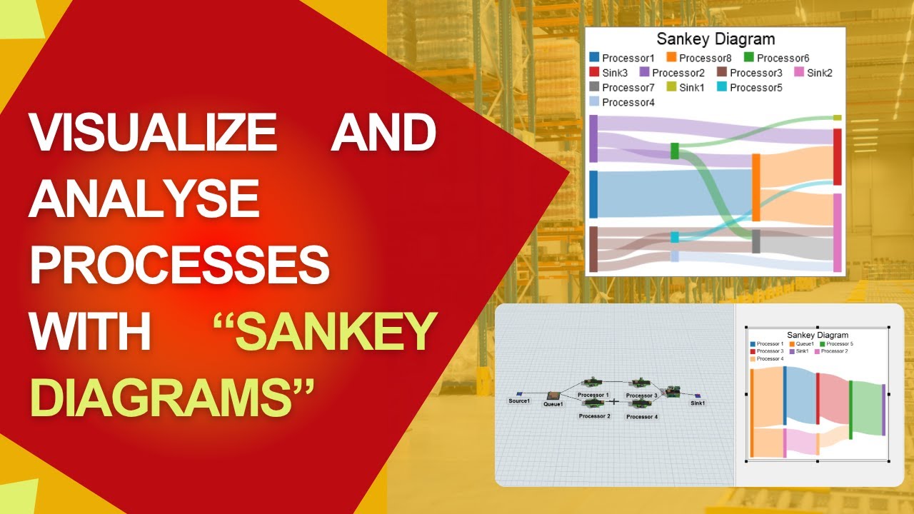 How to Visualize Processes Clearly Using 