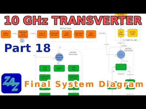 10 GHz System, Part 18: The Final System Configuration