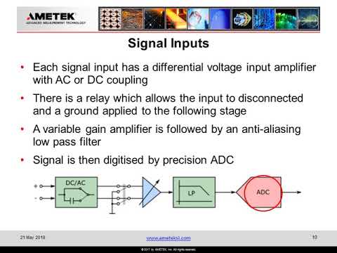 9210 Multichannel Lock-in Amplifier