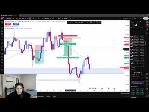 Transition in the Forex markets? | Weekly Analysis