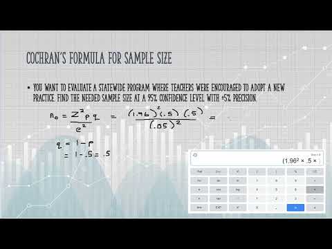 Cochran's Formula for Sample Size