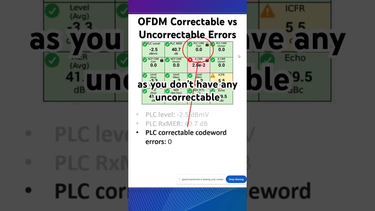 📊 DOCSIS OFDM codeword errors #docsis #ofdm #cabletech