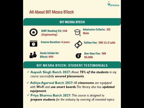 BIT Mesra Admissions 2024: Last Date, Fees, Eligibility & Selection ...