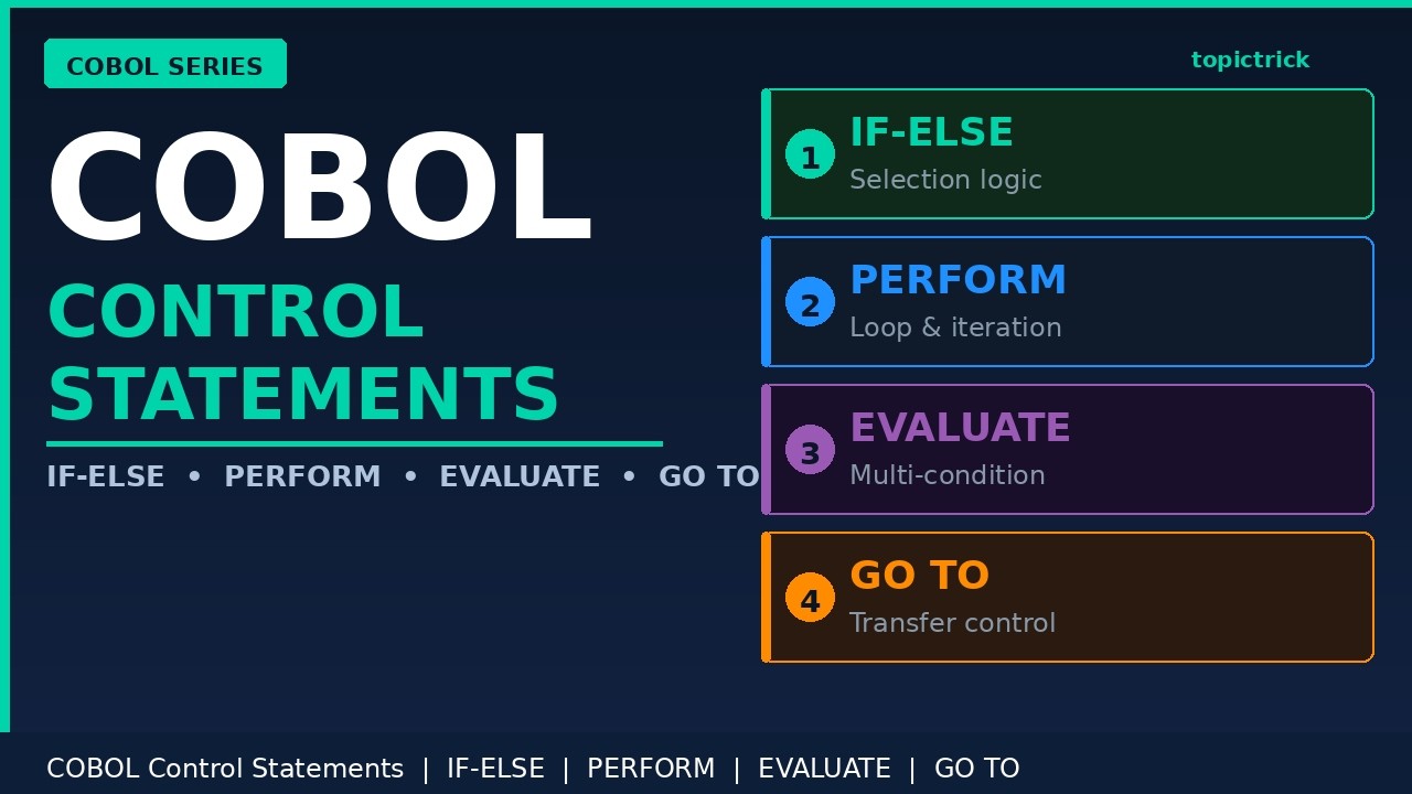 COBOL Control Statements | IF-ELSE, PERFORM, EVALUATE & GO TO | COBOL Tutorial
