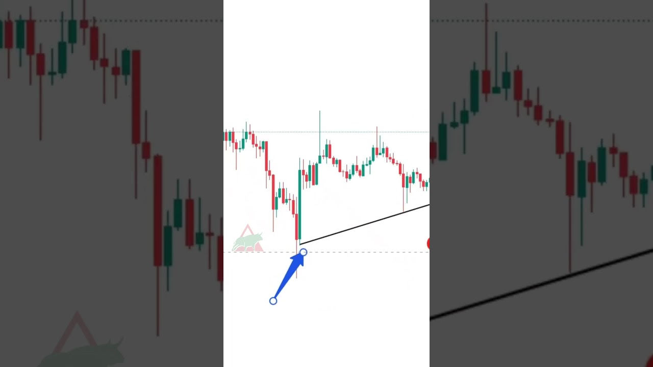How to draw the perfect Trendline #crypto #forex
