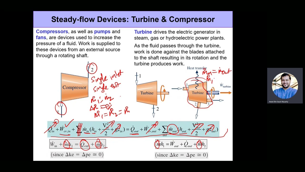 Steady State Steady Flow Systems: Turbine and Compressor
