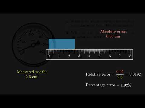Measurement Errors (from reading measuring tools)