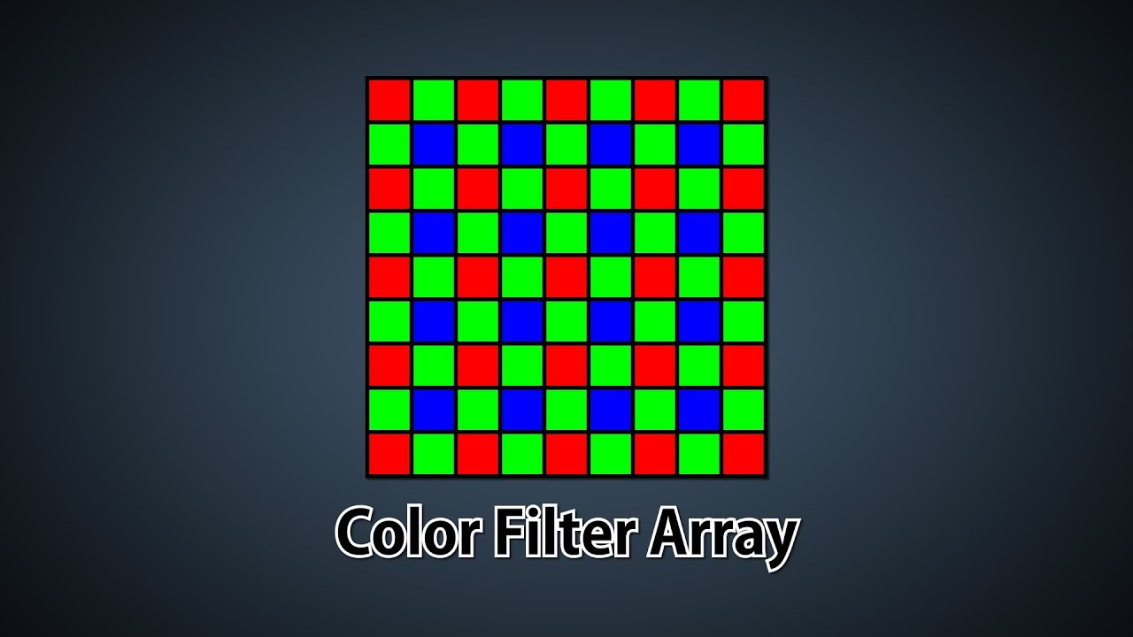 Color Filter Array Interpolation