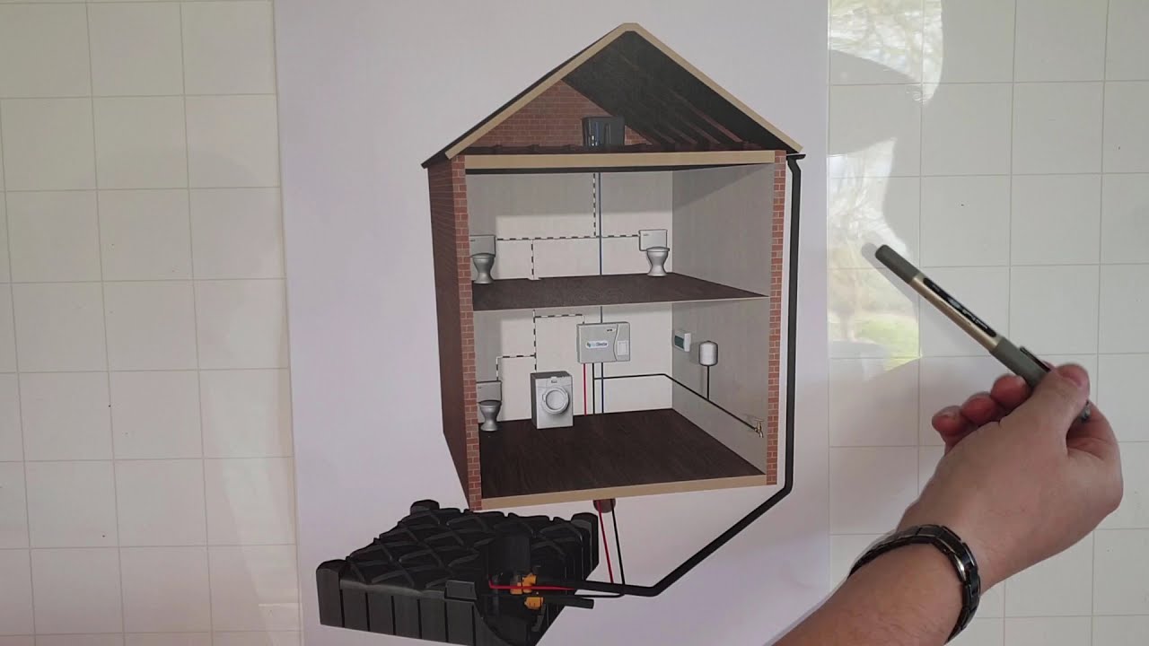 Rain Director Pipework Schematic Explained - QR