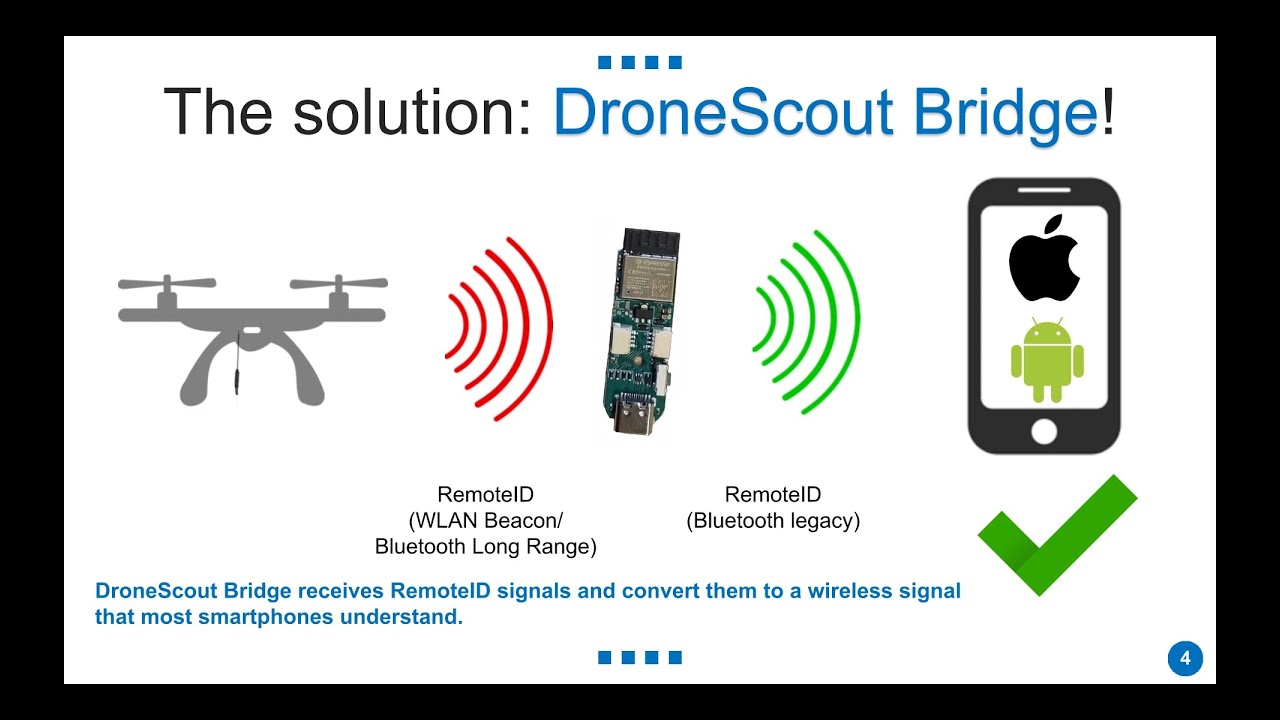 DroneScout Bridge - RemoteID receiver for iOS, Android and drone
