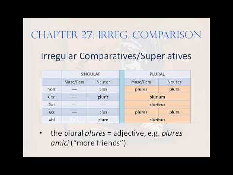 Chapter 27: Special and Irregular Comparison of Adjectives