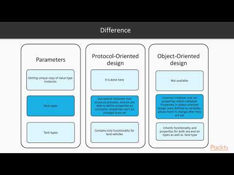 Learn Swift 4 Protocol Oriented Programming Swift as Protocol Oriented Programming Language ...
