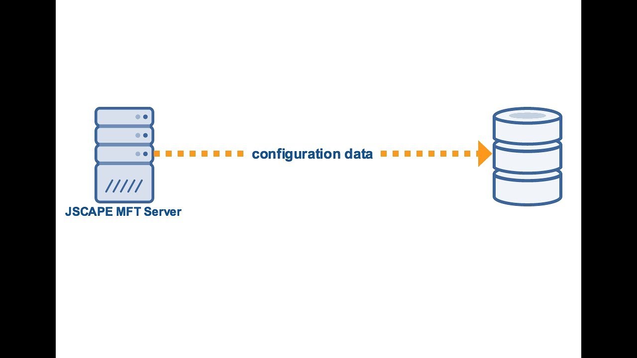 Automating Server Configuration Backup