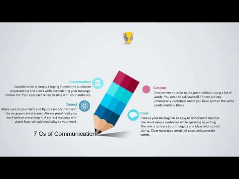 7 cs of communication