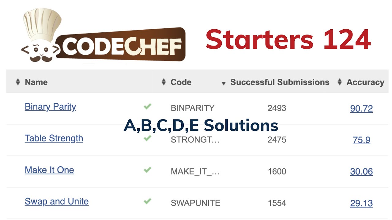 Codechef Starters 124 Solutions | Binary Parity | Table Strength | Swap and Unite | Make It One