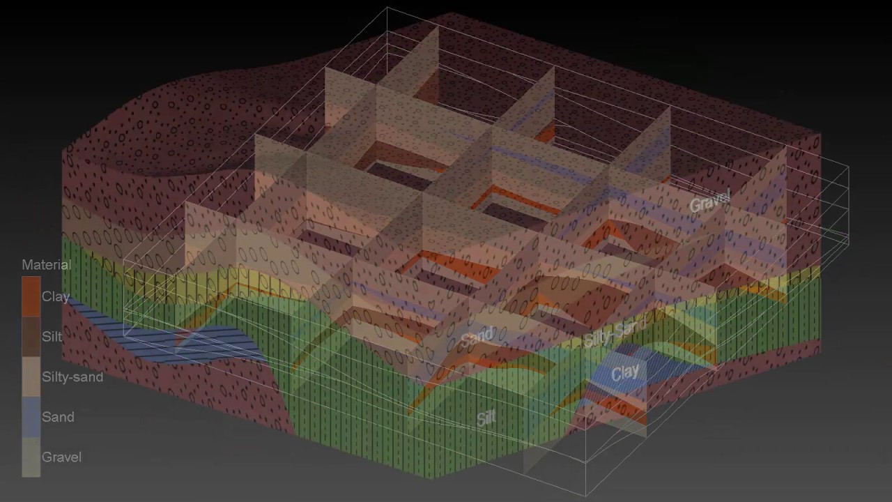 Stratigraphic Geologic Modeling