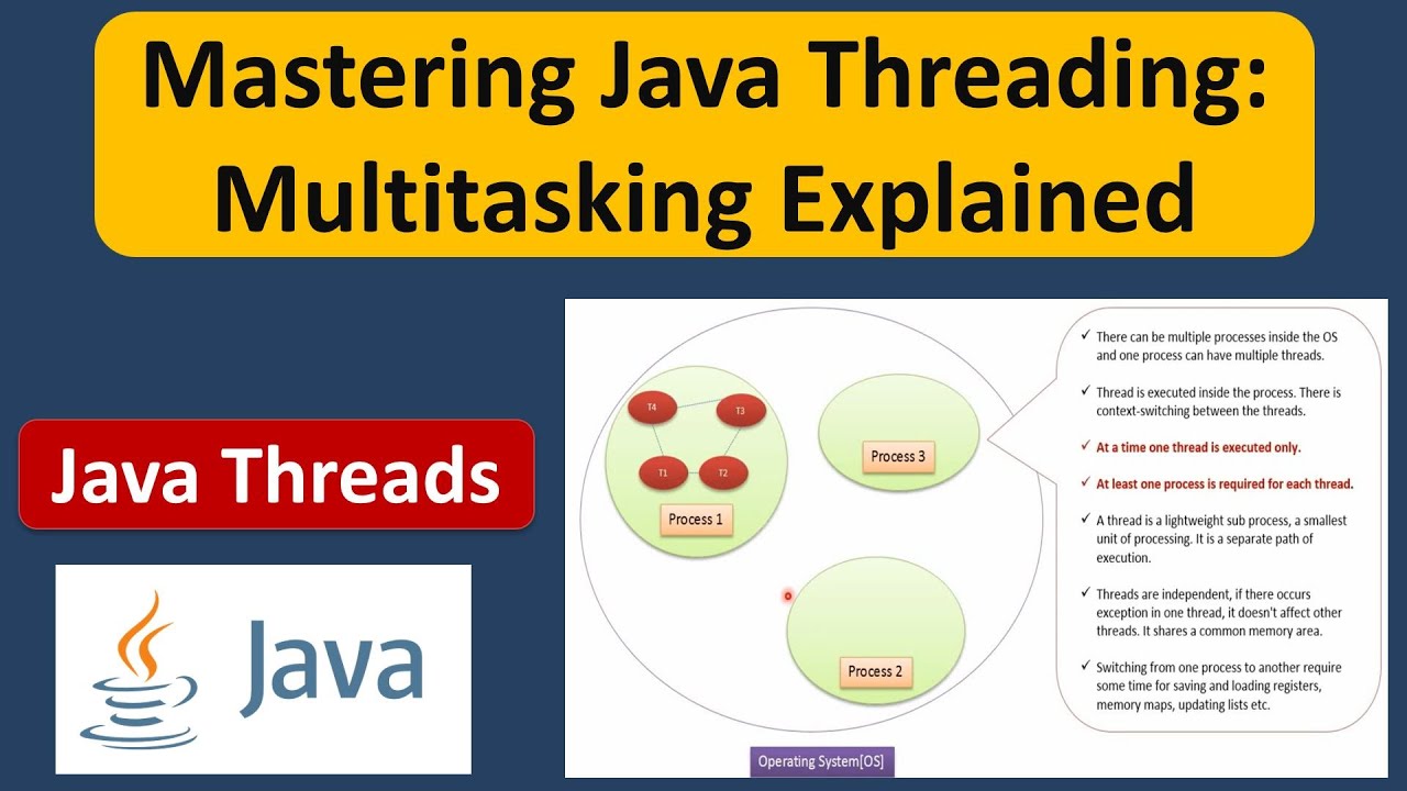 Mastering Java Threading: Multitasking Explained | Java Threads