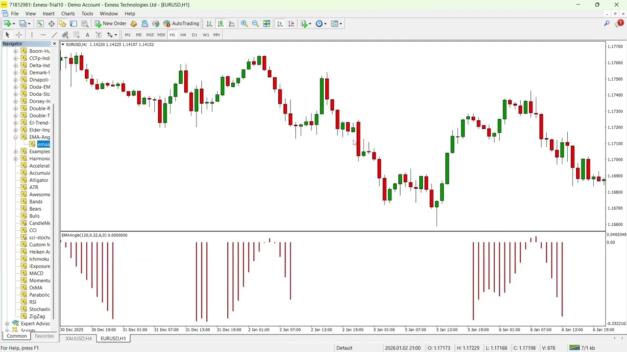 EMA Angle Indicator for MT4 & MT5 – Measure Moving Average Slope