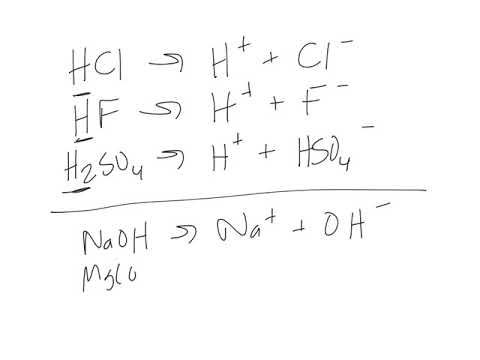Arrhenius Acid and Base Definitions