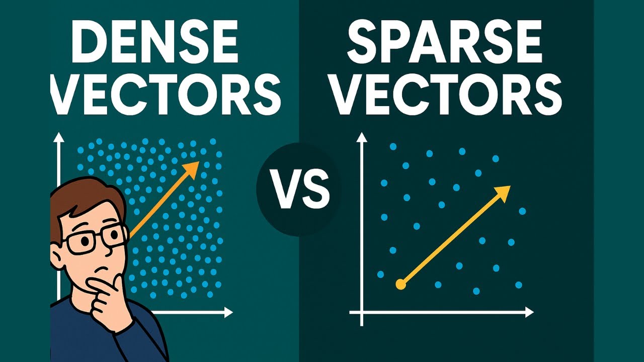Dense vs Sparse Vectors Explained — Theory, Use Cases & Python Demo