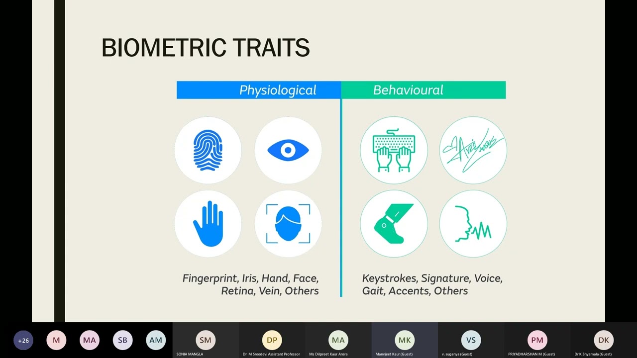 Biometric Security - Cyber forensics