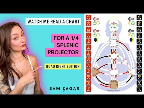 Human Design Reading For A Quad Right 1/4 Splenic Projector
