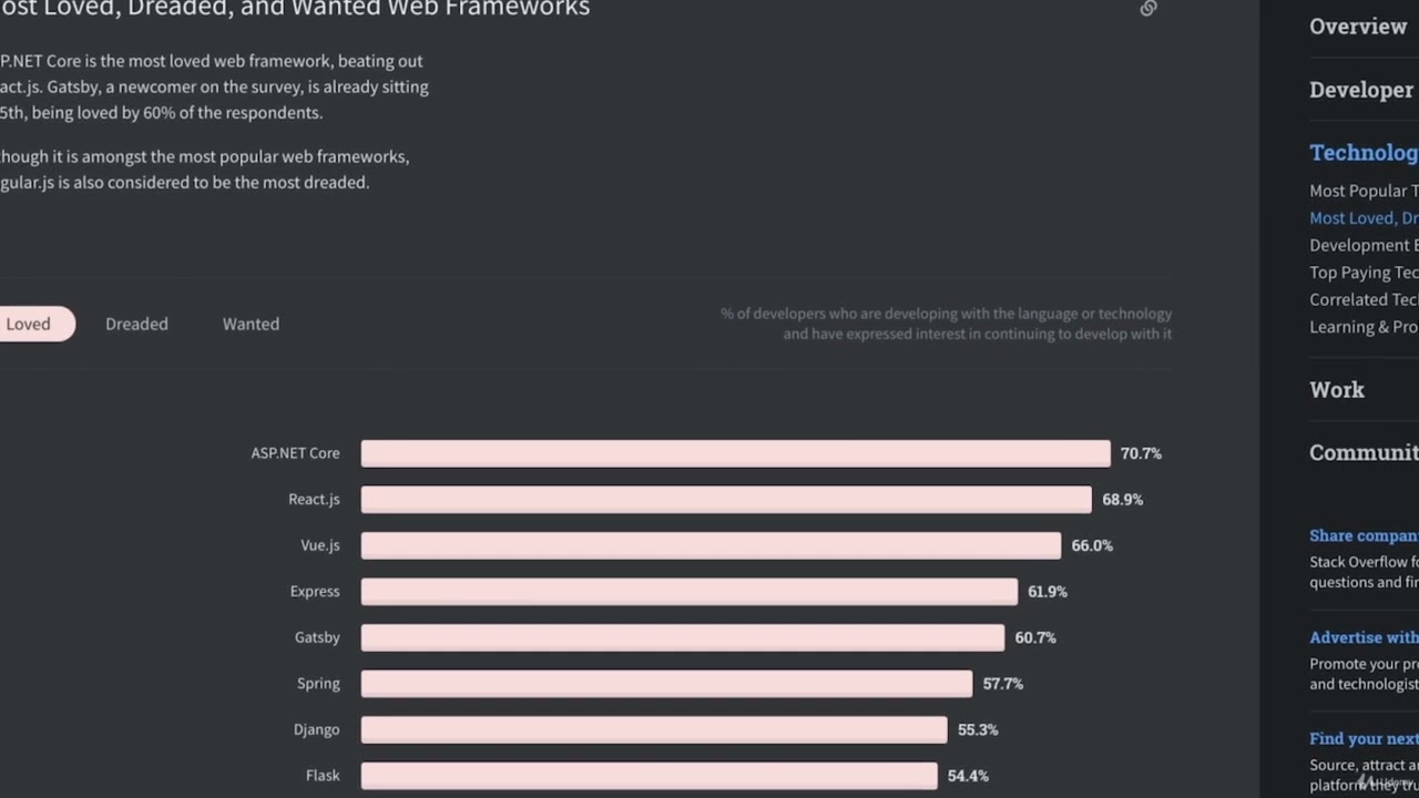 React - The Complete Guide (incl Hooks, React Router, Redux)