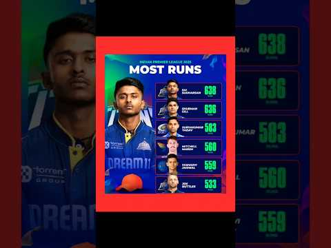 ORANGE CAP AND PURPLE CAP LIST IPL 2025 MATCH 64 GT VS LSG #orangecap #purplecap #ipl2025