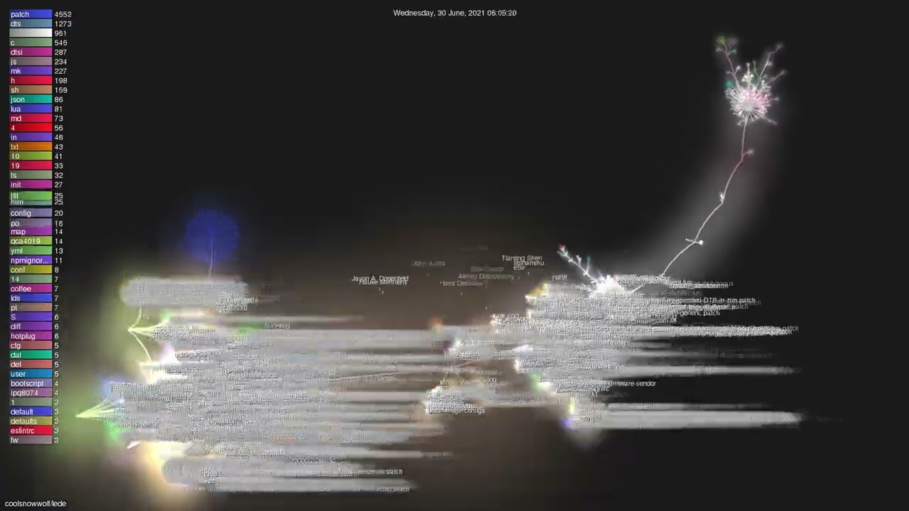 coolsnowwolf/lede - Gource visualisation
