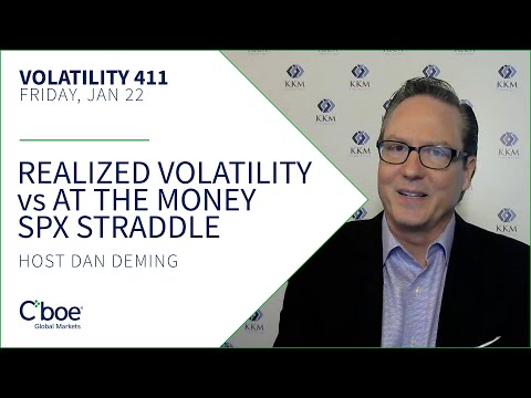Realized Volatilty vs at the Money SPX Straddle