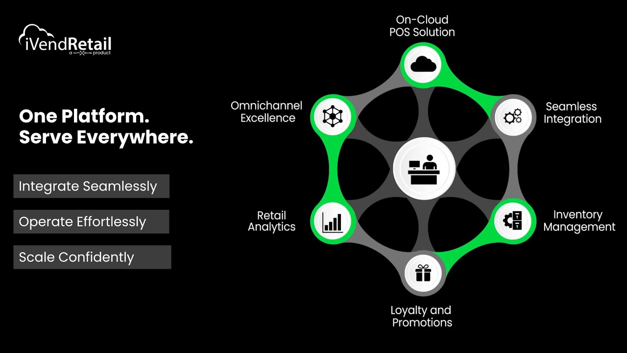 iVend Retail at Sage Future 2025: Powering Omnichannel Commerce