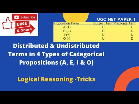 Distributed and Undistributed Terms in 4 Types of Categorical ...