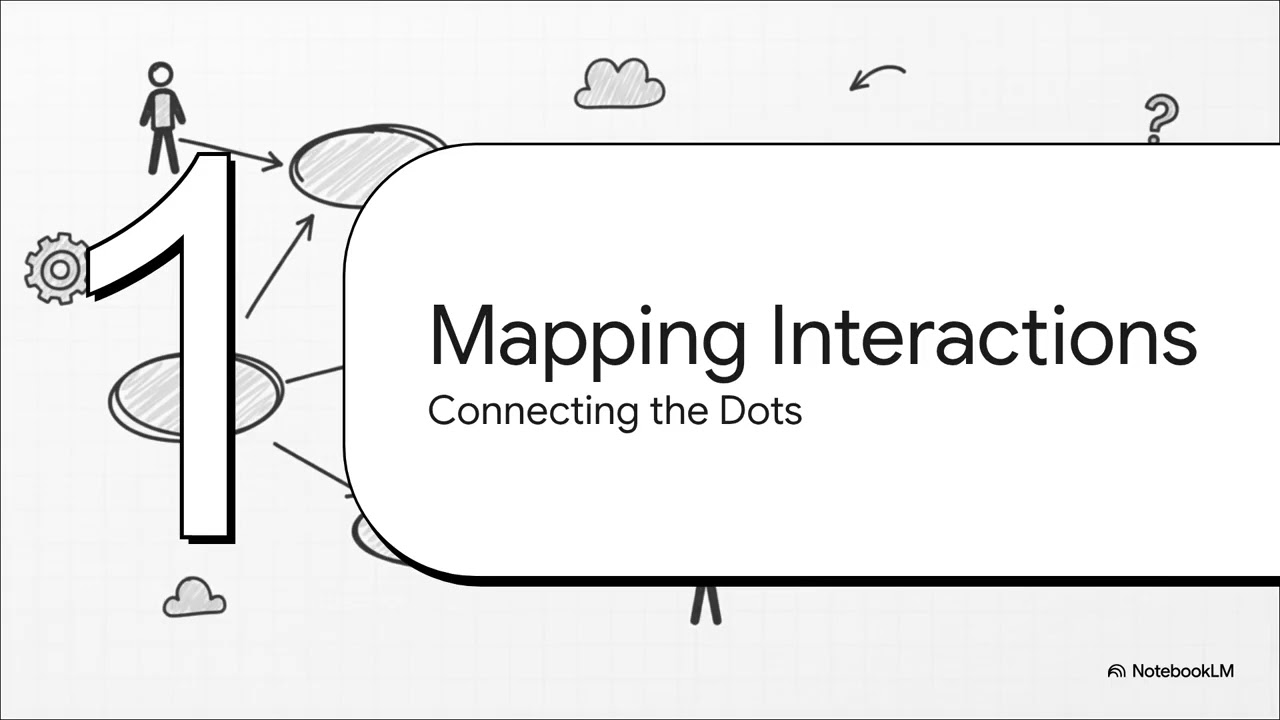 Chapter 6 - Object-Oriented Modeling using UML