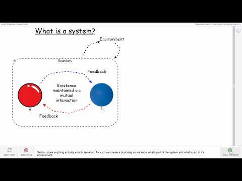 What Is A System xRev