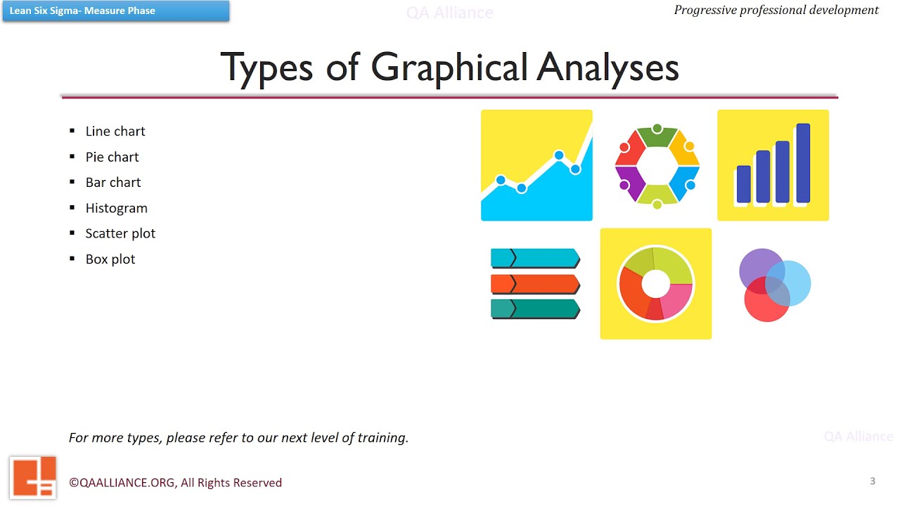 2.2.4 Graphs| Lean Six Sigma Free Green Belt Training
