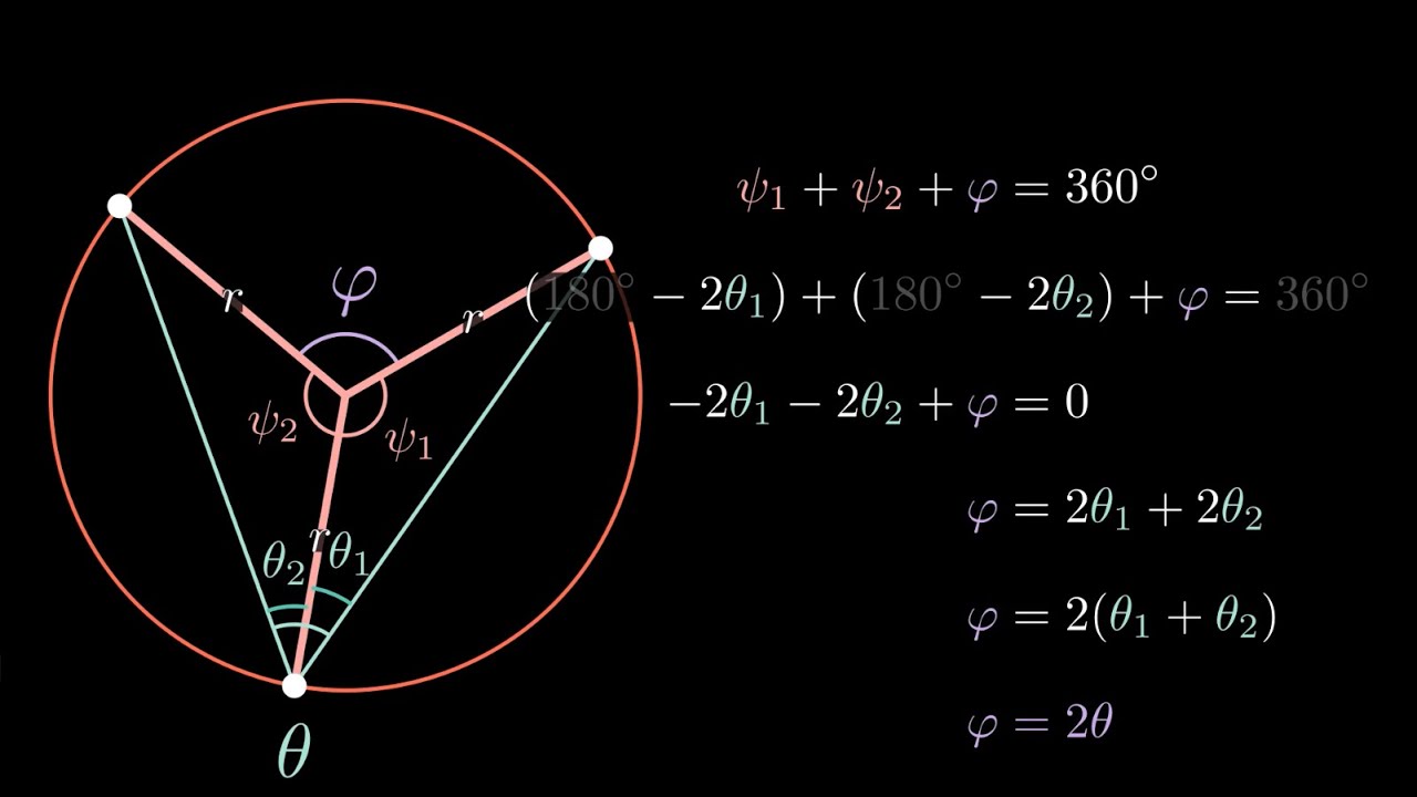 Math Capsules - Inscribed angle - Proof without words