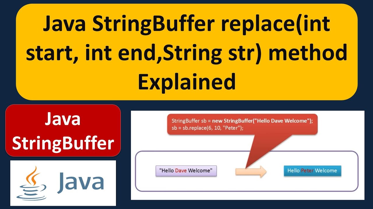 Java StringBuffer replace(int start, int end,String str) method Explained | Java Tutorial