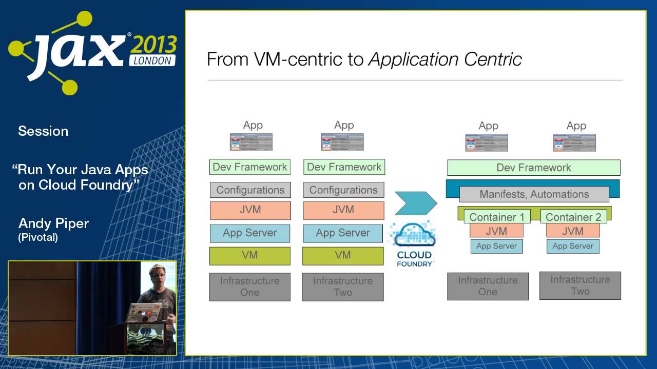 Andy Piper: Run Your Java on Cloud Foundry