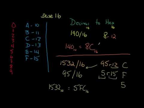 Fundamentals (Representing Digital Information 3): Hexadecimal Numbers