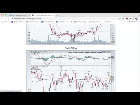 Market Update and a cheap Oil Stock | Financial Markets | Before It's News