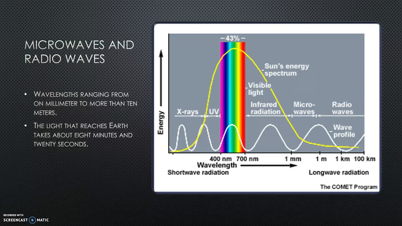 Physics Project 2 Powerpoint