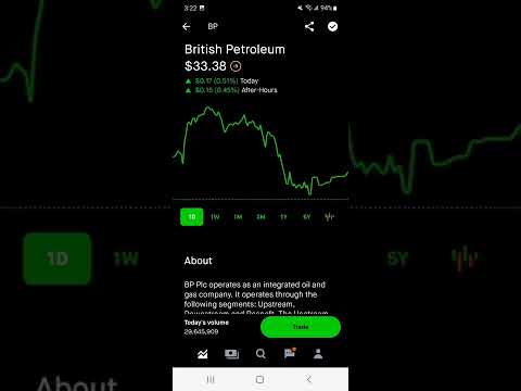 British Petroleum Stock Robinhood Market Investing