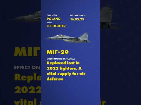Air Defence, Artillery, Missiles Currently Used by Ukraine