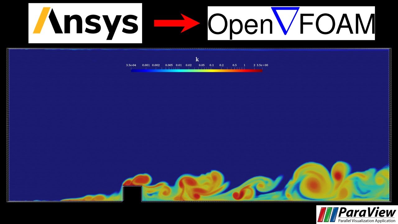 Complete OpenFOAM tutorial - from geometry creation to postprocessing