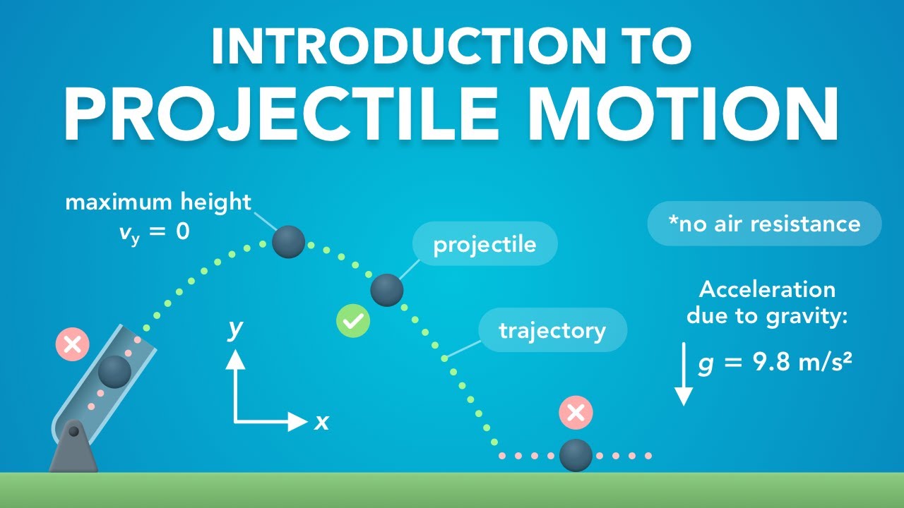Introduction to Projectile Motion | Physics - Kinematics