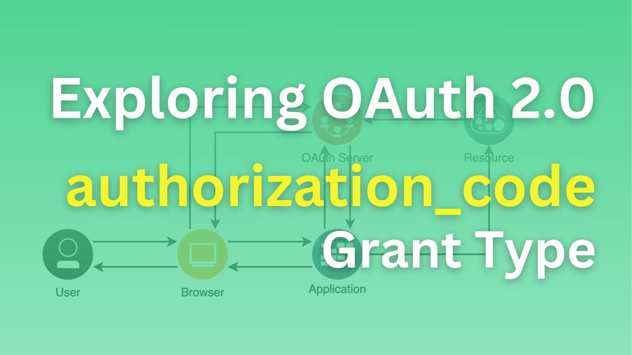 OAuth 2.0 - the Authorization Code Grant Type