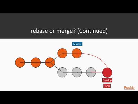 Learn Conquering Git Advanced Training Guide Differences between rebase and merge| packtpub com ...