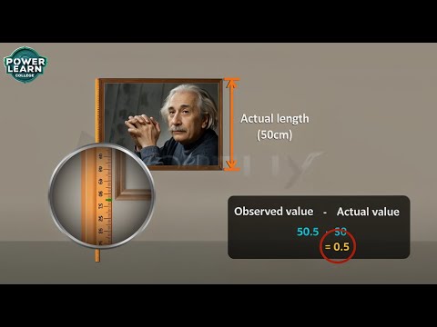 Types of Errors in Measurement | Systematic & Random Errors Explained