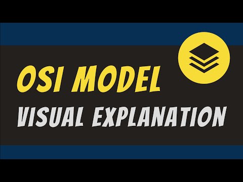 OSI Model Explained